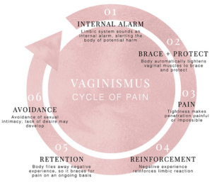 Uncovering the Hidden Pain of Vaginismus - RWA Psychology